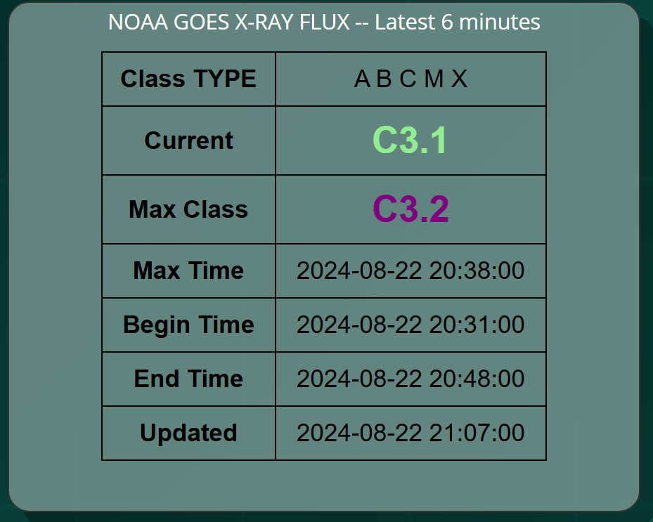SolarWx Help - hfqso.com